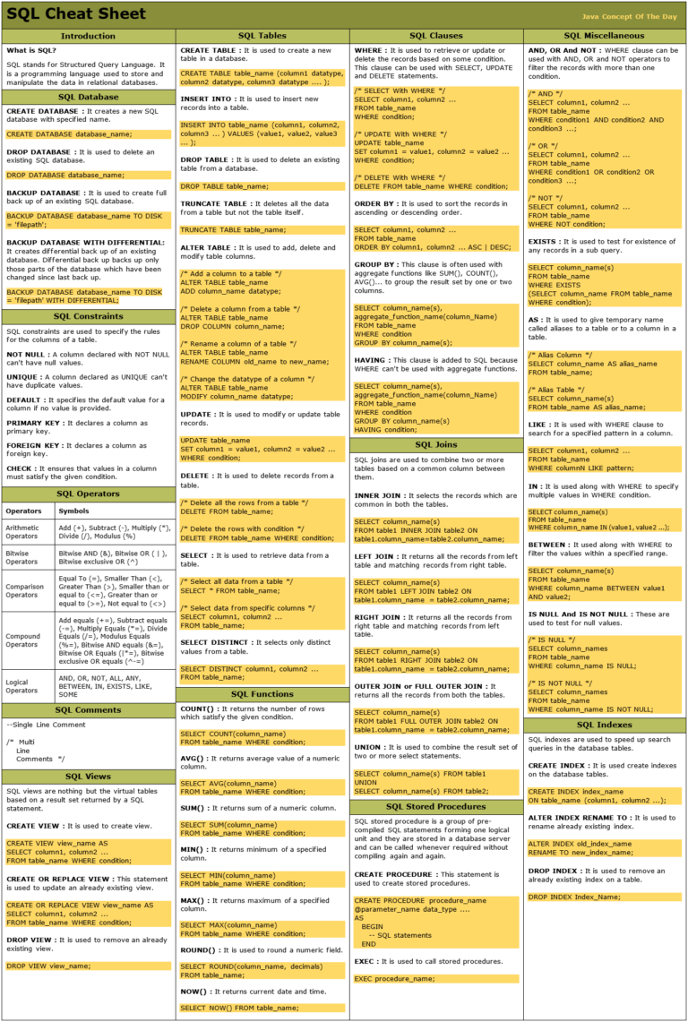 SQL Cheat Sheet - a dev blog